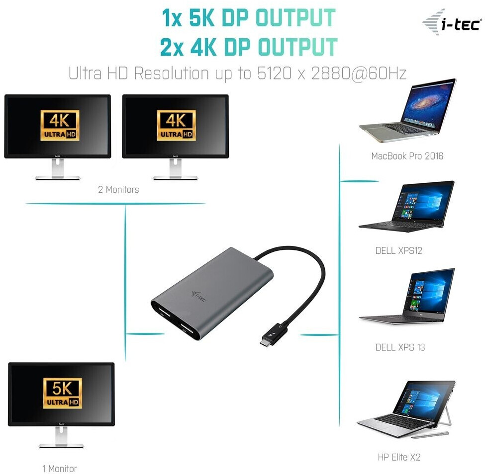 I-Tec Thunderbolt 3 > DisplayPort Adapter (TB3DUAL4KDP) ab € 84,89 | Preisvergleich bei idealo.at