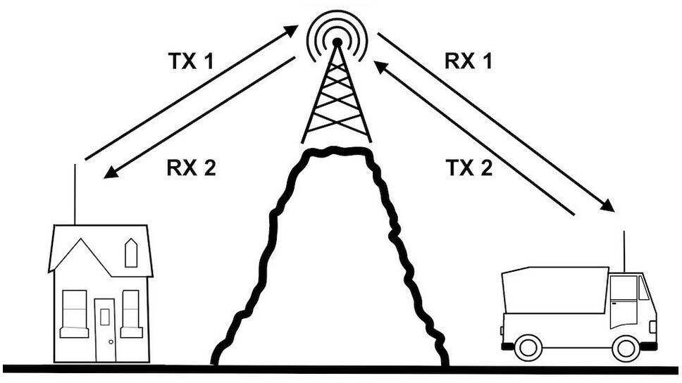 Albrecht AE 6290 ab 83,90 € | Preisvergleich bei idealo.de