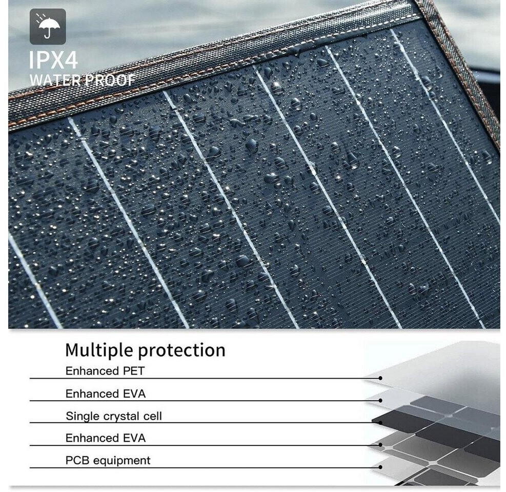 Hyrican UPP-2400 (+ Solar Panel 4x200W PV-220X) ab 2.299,00 ...