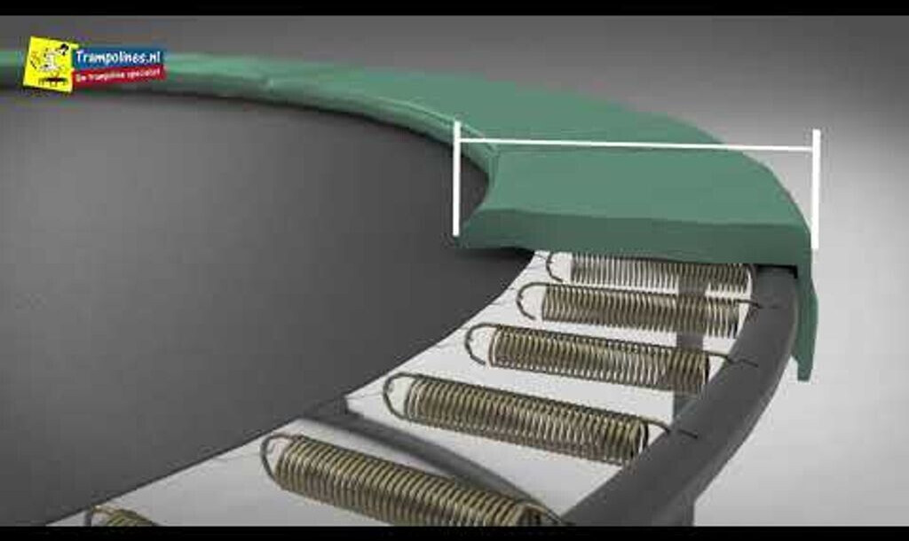 Magic Circle Trampolines Trampolin Randabdeckung Magic Jump 300 - 305 ...
