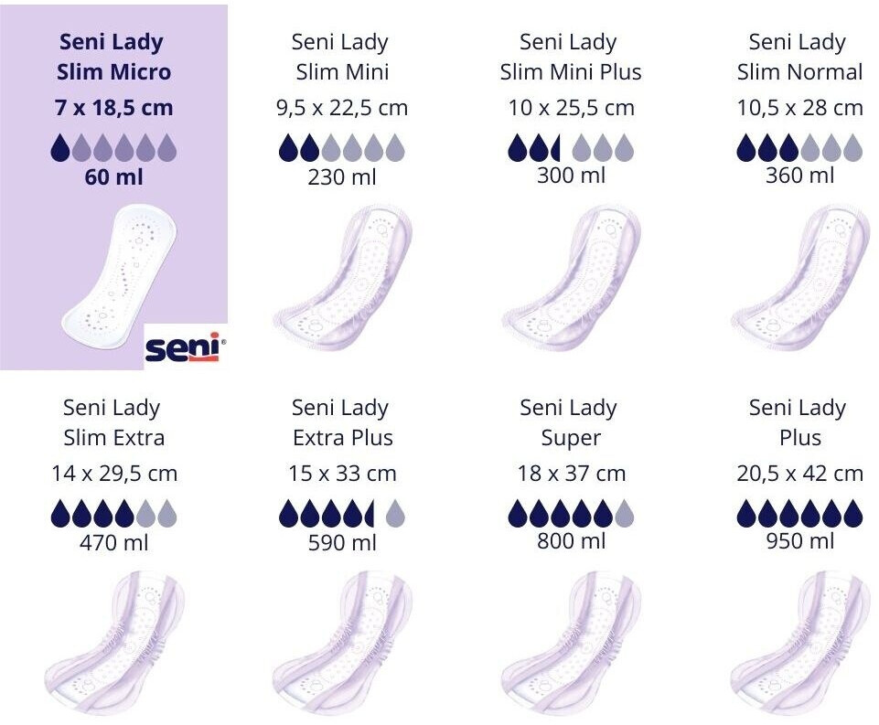 Seni Lady Slim Micro Einlagen ab 1,77 € | Preisvergleich bei idealo.de