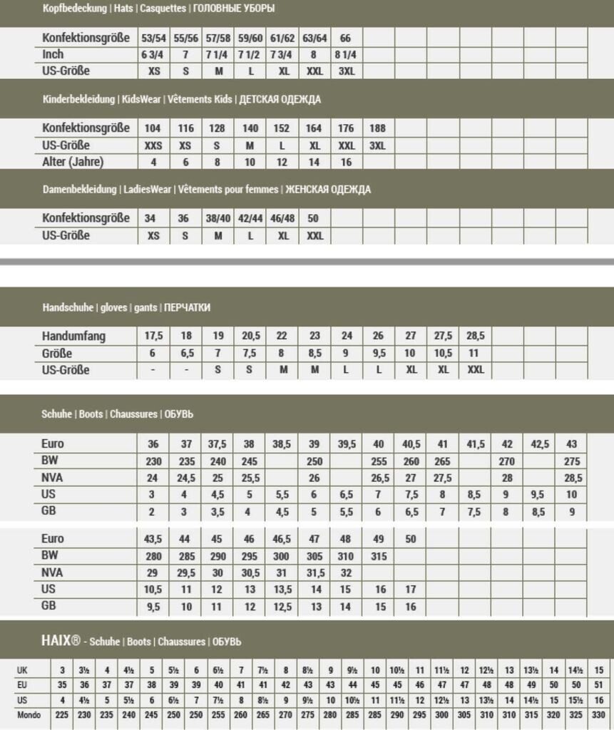 Mil Tec Officer Coat black au meilleur prix sur idealo.fr