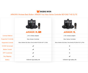 BIGBIG WON Armor X Pro schwarz ab 44,90 € | Preisvergleich bei idealo.de