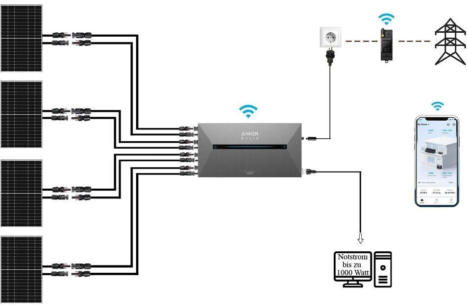 EPP Solar Balkonkraftwerk 2000/800W 4 x 500Wp Module + Anker SOLIX ...