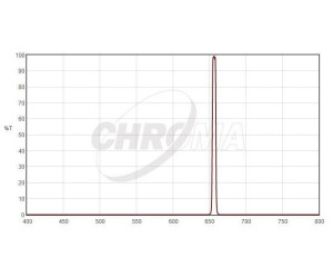 Chroma Filter H-Alpha 1,25 , 5nm ab 514,00 € | Preisvergleich bei idealo.de