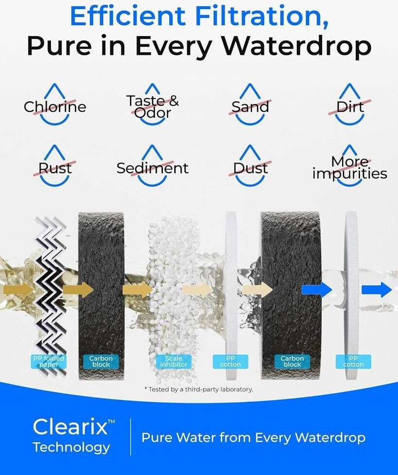 Waterdrop WD-G5P500-CF Filter, Replacement for WD-G5P500 Under-Counter ...