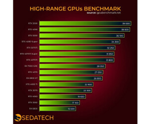 Sedatech Expert Gaming PC - UCCI303I2I1HF (2TB / 32GB / i5-12600KF ...