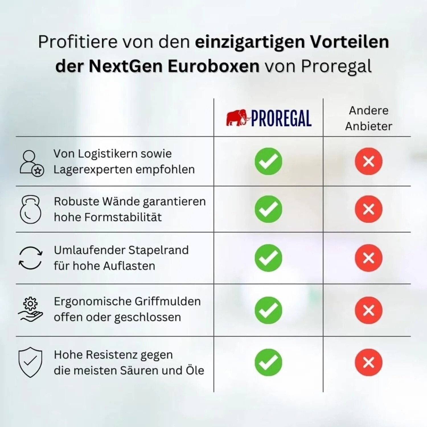 Proregal Eurobox Nextgen Seat Box Blau HxBxT 36,5x30x40cm 30 Liter ...