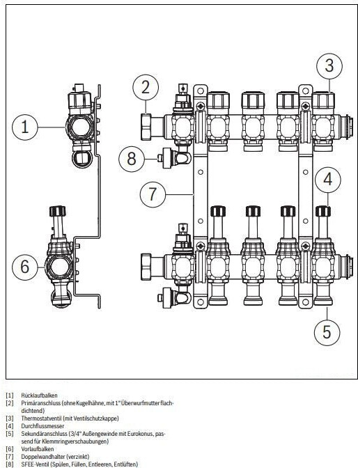 Buderus Logafloor HVE/4 Heizkreisverteiler Edelstahl mit ...