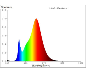 Eglo LED-Leuchtmittel Zigbee E27 A60 RGBW 4,9W 400lm (110271) ab 17.99 ...
