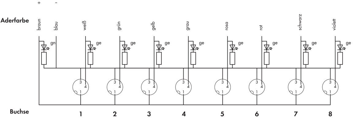 Wago M8 Sensor-/Aktorbox passiv, 8-fach, 3-polig, Metallgewinde (757 ...