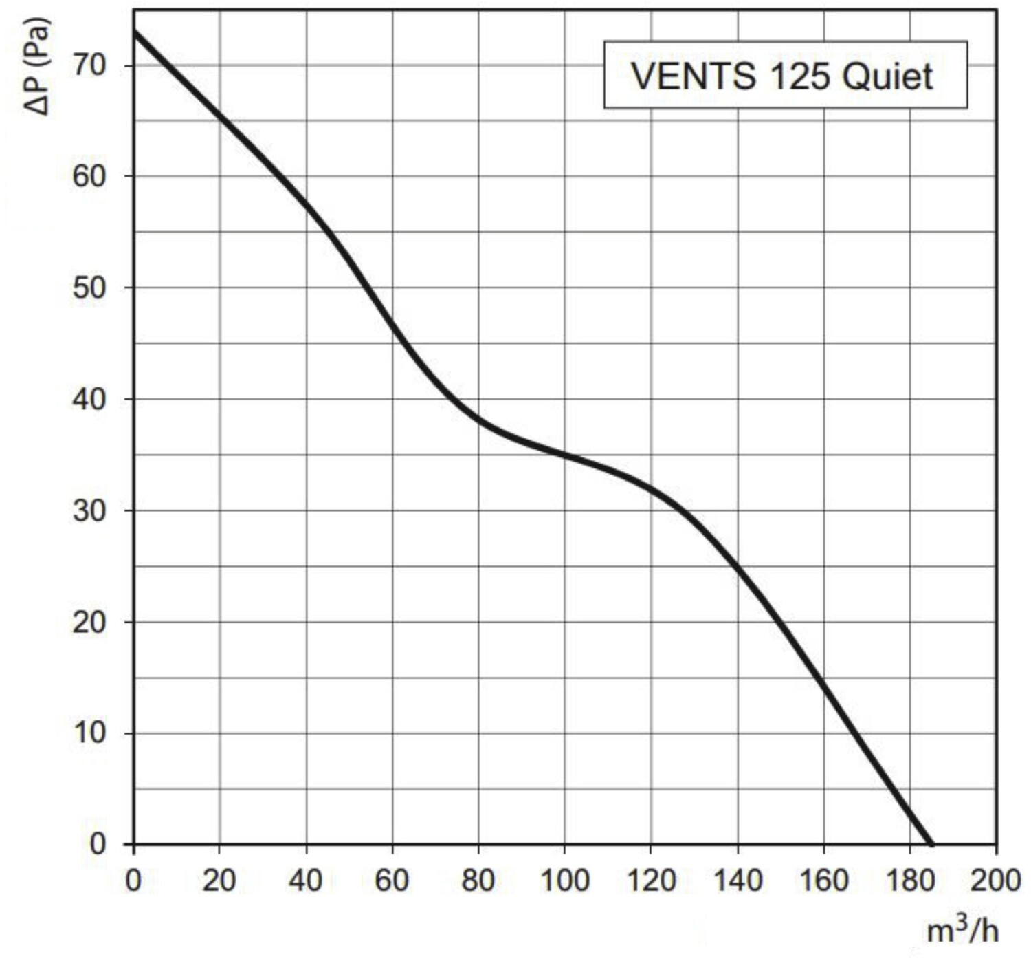 Vents Quiet 125 VTH Ventilateur d'extraction mural tirette, minuterie ...