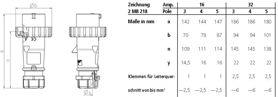 Mennekes AM-TOP CEE-Stecker 5-polig 32A IP67 (2971) ab 78,60 ...