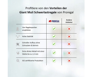 Proregal Giant Muli Schwerlastregal 250x100x40cm 6 Fachböden 150kg ...
