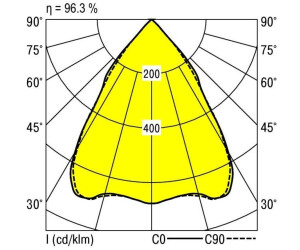 Ridi EDLQ 235 LED-Einbauleuchte 31W 4000K DALI (0331383//377) ab 493,04 ...