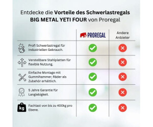 Proregal Metal Yeti Four Schwerlastregal 200x180x45cm 400kg Grau (PR ...