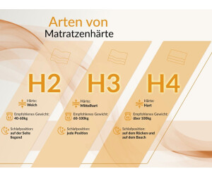 MKS Nira Classic Polsterbett mit Bettkasten & Lattenrost, 180x200cm ...