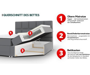 Mirjan24 Loloz Lux Boxspringbett Doppelbett mit Bettkasten und Matratze ...