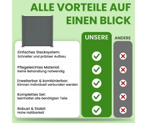 Riegelsberger WPC-Sichtschutzzaun Steckzaun Grau Komplettset 12,75m ...