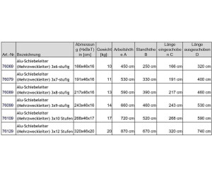 Szagato Alu-Schiebeleiter BASIC 3-in-1 3x12 Stufen, 7,4m (76129) ab 368 ...