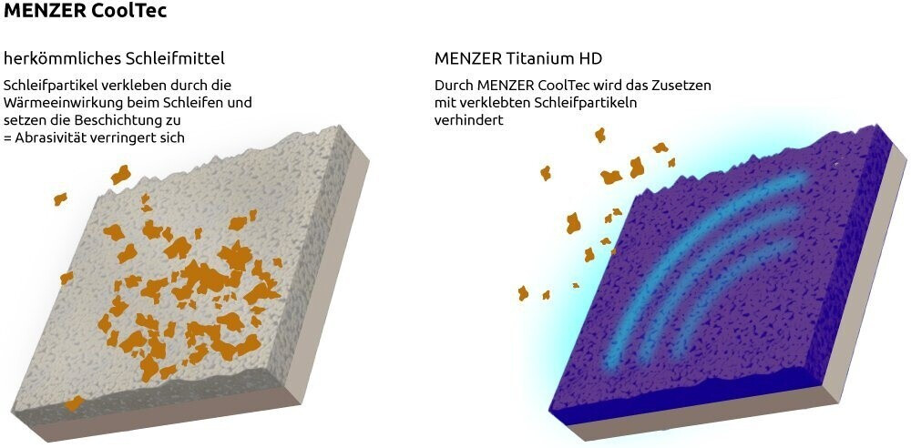 Menzer Titanium HD Klett-Schleifscheiben 125mm, 9-Loch, Keramik-Mix, 50 ...