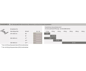Blum TIP-ON BLUMOTION Einheit Typ S1, 10-20kg, für TANDEMBOX (T60B3130 ...
