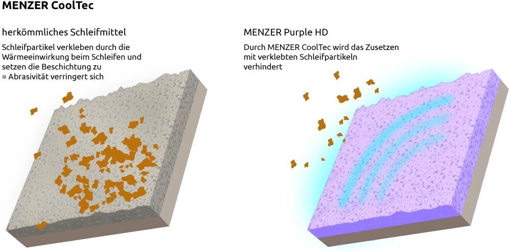 Menzer Purple HD Klett-Schleifscheiben Ø125mm K240 17-Loch, 50 Stück ...