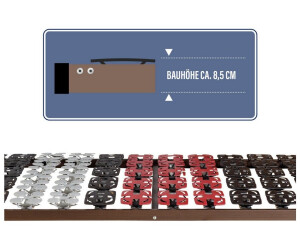 BeCo Mediflex Modul NV Tellerlattenrost 90x200cm ab 185,05 ...