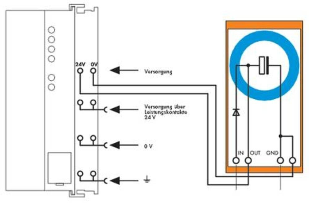 Wago Stützelko-Modul 24V DC, 10mF, grau (288-824) ab 44,51 ...