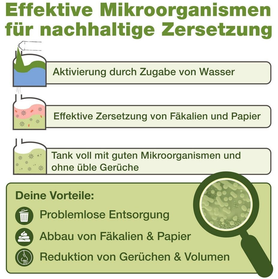 Bio-Chem Sanitary fluid / microbiological toilet additive – 2 x 1 L au ...