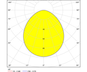 Eglo Pineda LED-Einbauleuchte 6W, 3000K, weiß, IP44 (95817) ab 12,90 ...