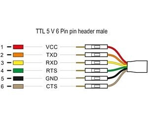 DeLock Konverter USB 2.0 Typ-C zu UART TTL 5V, 6x Pfostenstecker, 1,8m ...