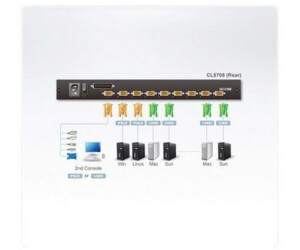 Aten CL5708M 8-Port 17"-LCD KVM-Switch, USB/PS2, VGA (CL5708M) ab 909 ...