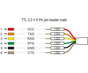 DeLock Konverter USB 2.0 Typ-A zu UART TTL 3,3V, 6x Pfostenstecker, 1 ...