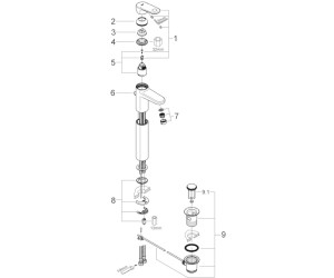 GROHE Europlus (32618002) ab 154,84 € | Preisvergleich bei idealo.de