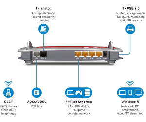 AVM FRITZ!Box 7430 ab 89,00 € | Preisvergleich bei idealo.de