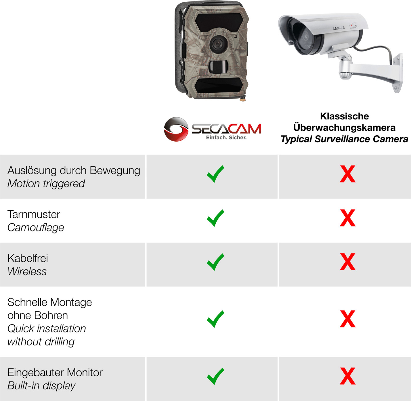 SECACAM HomeVista ab 149,90 € | Preisvergleich bei idealo.de